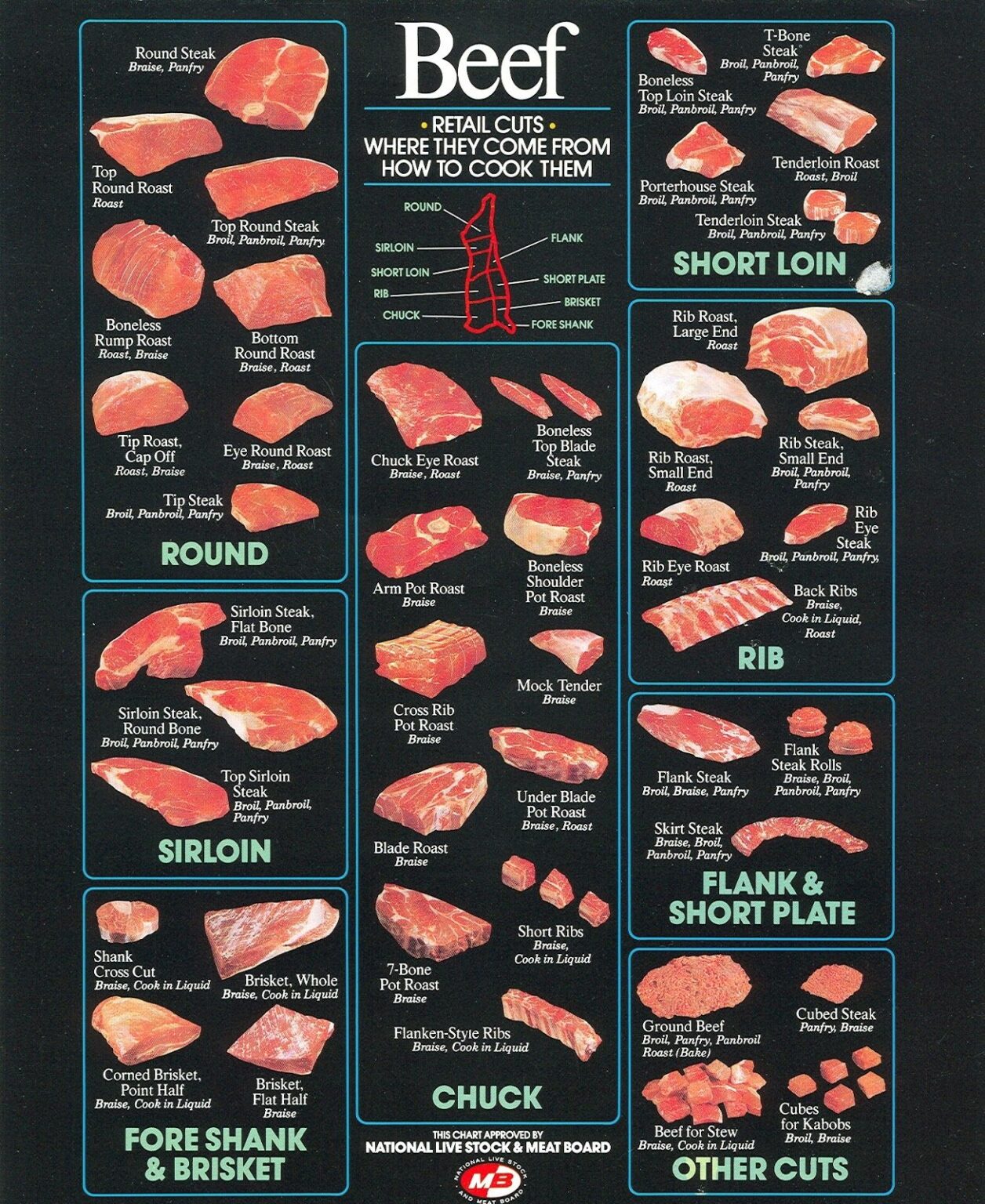Printable Beef Cut Chart - Free Printable Chart