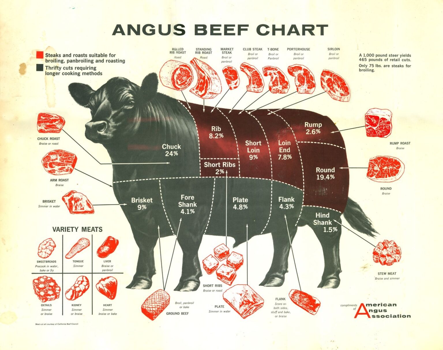 Printable Beef Cuts Chart Poster - Free Printable Chart