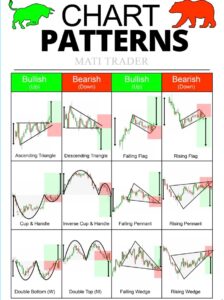 Printable Chart Patterns Cheat Sheet - Free Printable Chart