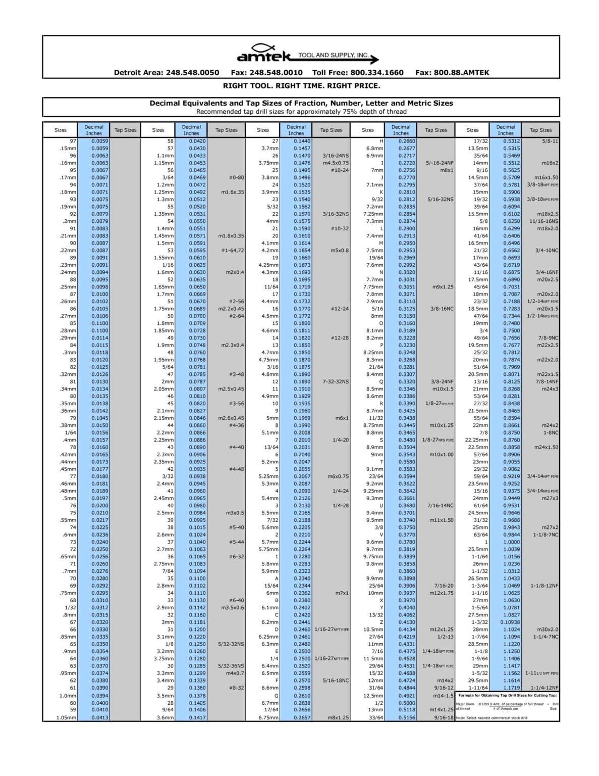 Printable Drill Tap Chart - Free Printable Chart