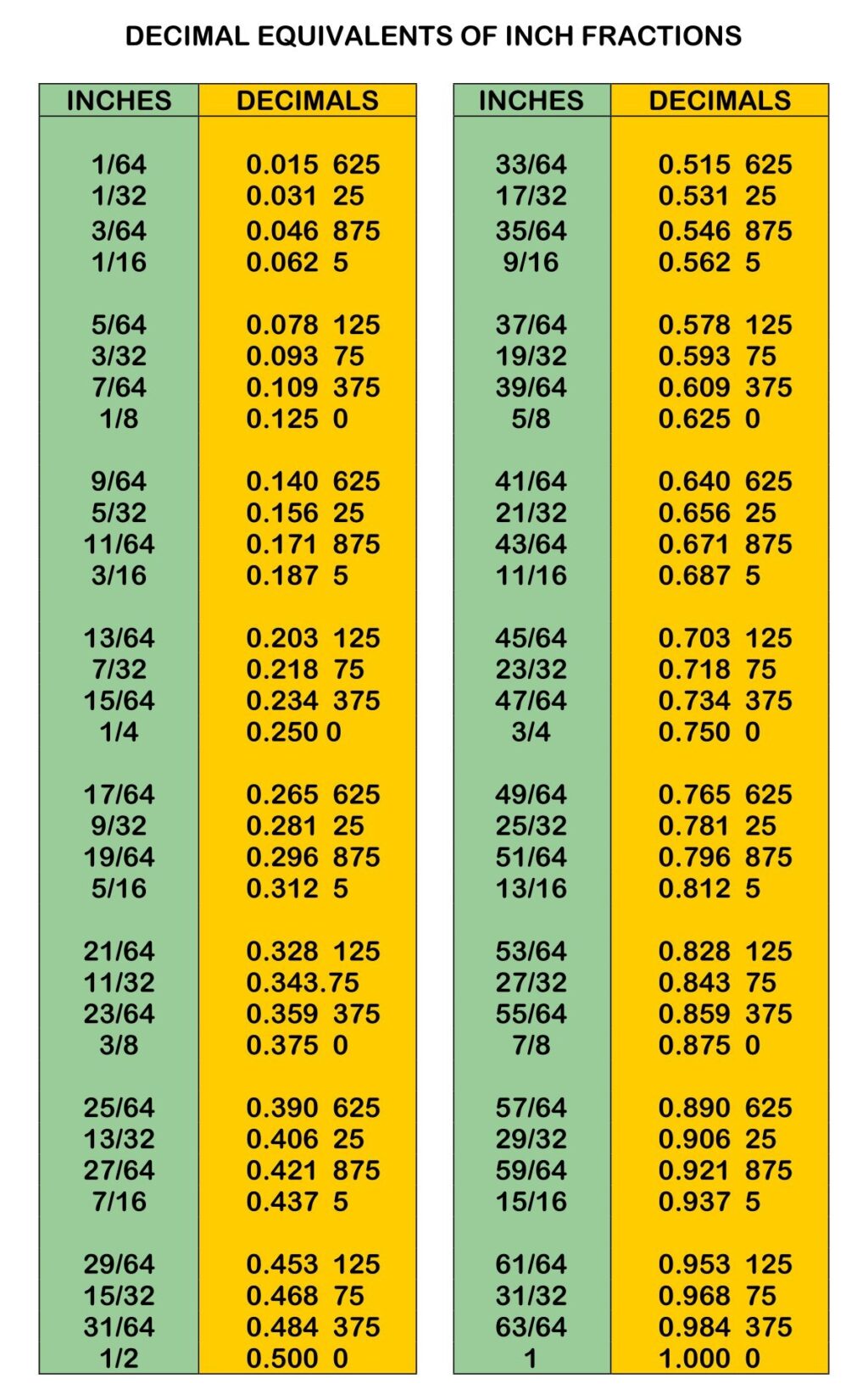 Decimal Equivalent Chart Printable - Free Printable Chart