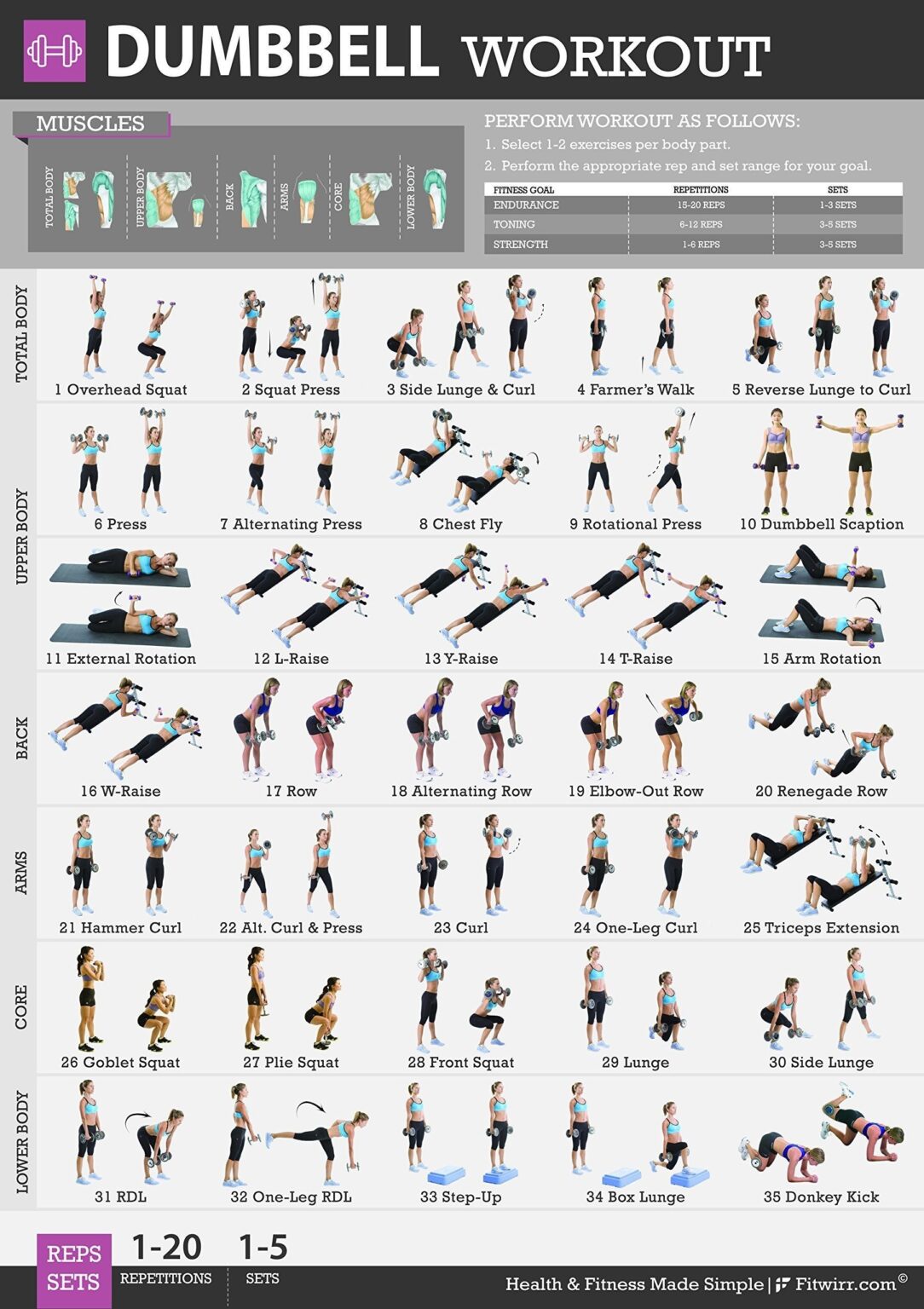 Dumbbell Exercises Chart Free Printable - Free Printable Chart