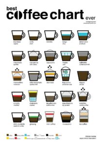 Printable Espresso Drink Chart - Free Printable Chart