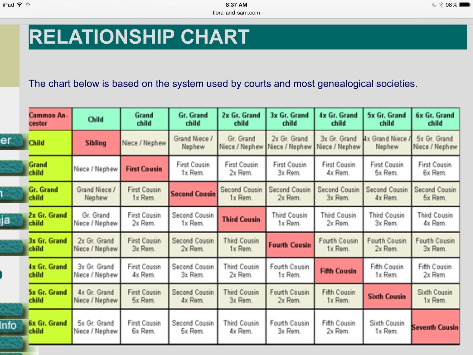 Printable Family Relationship Chart - Free Printable Chart