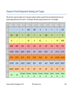 Fountas And Pinnell Reading Level Chart Printable - Free Printable Chart