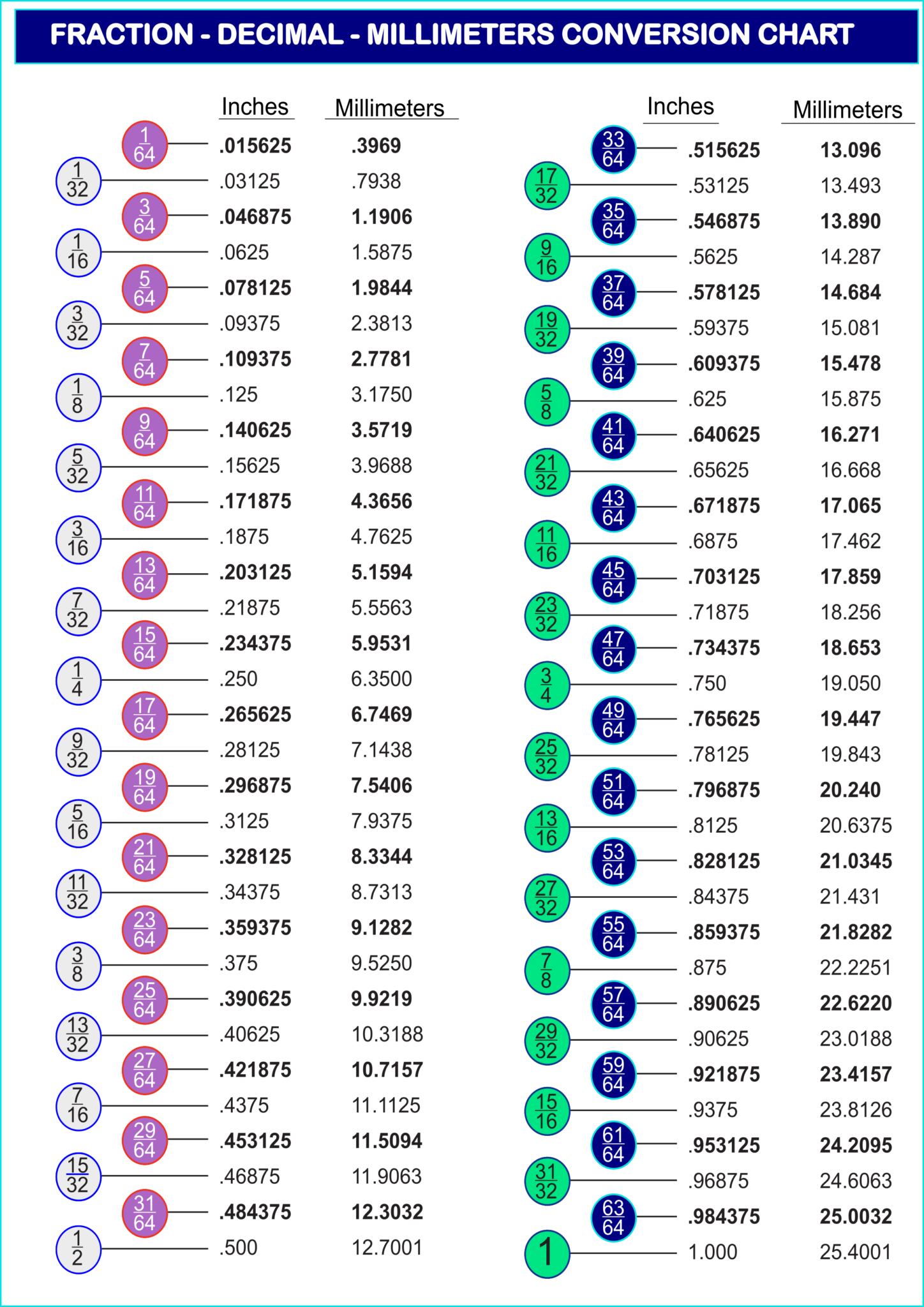 Printable Fraction To Decimal Chart - Free Printable Chart