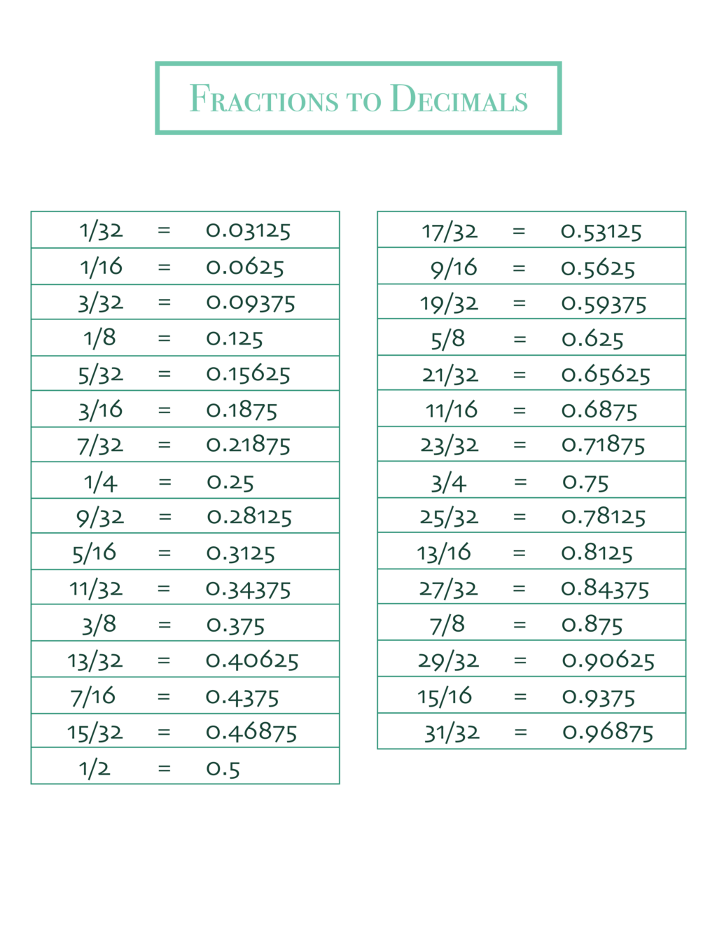 Fraction To Decimal Conversion Chart Printable - Free Printable Chart