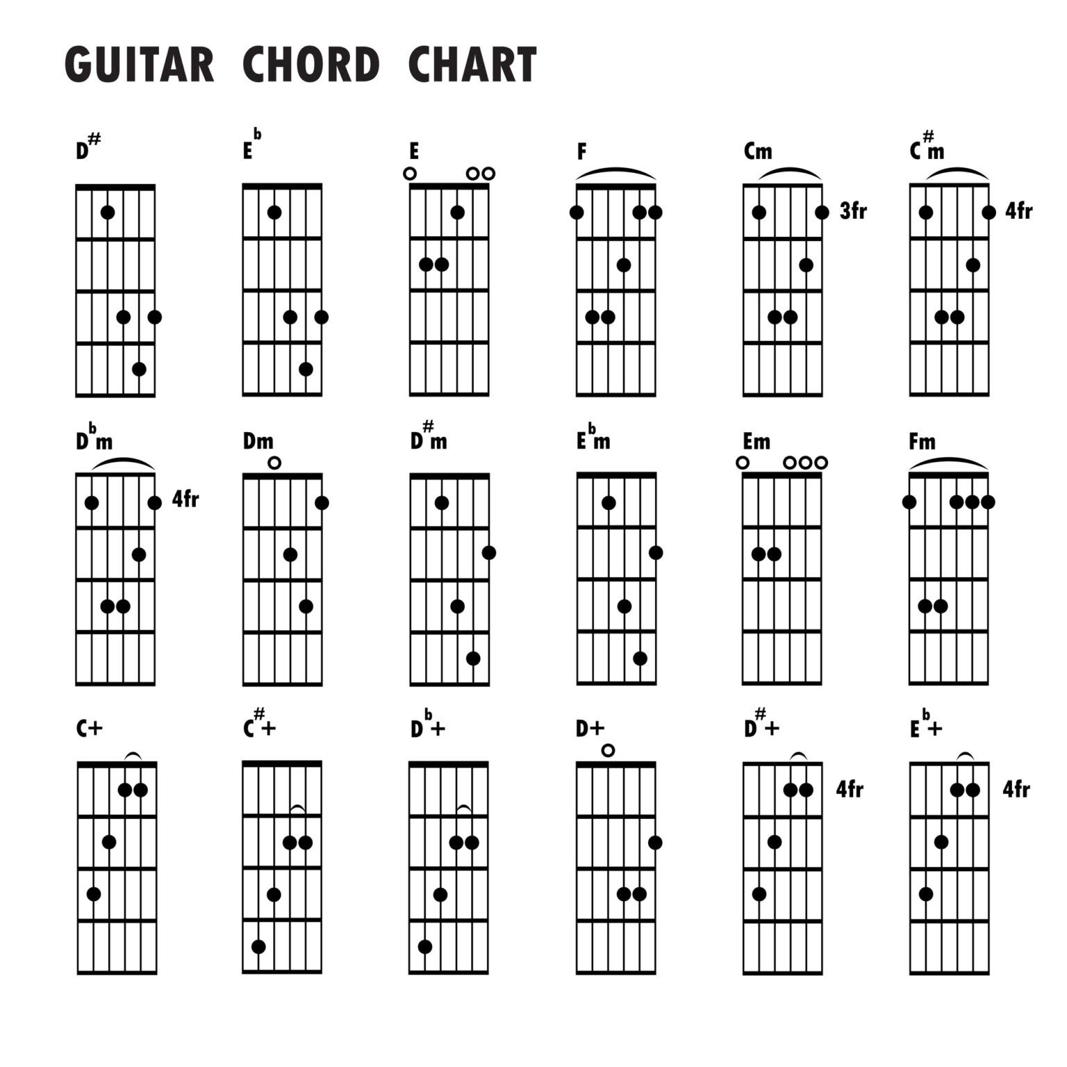 Printable Guitar Chord Chart With Finger Position - Free Printable Chart