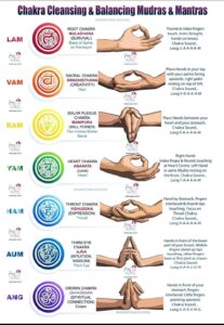 Printable Hand Mudras Chart - Free Printable Chart