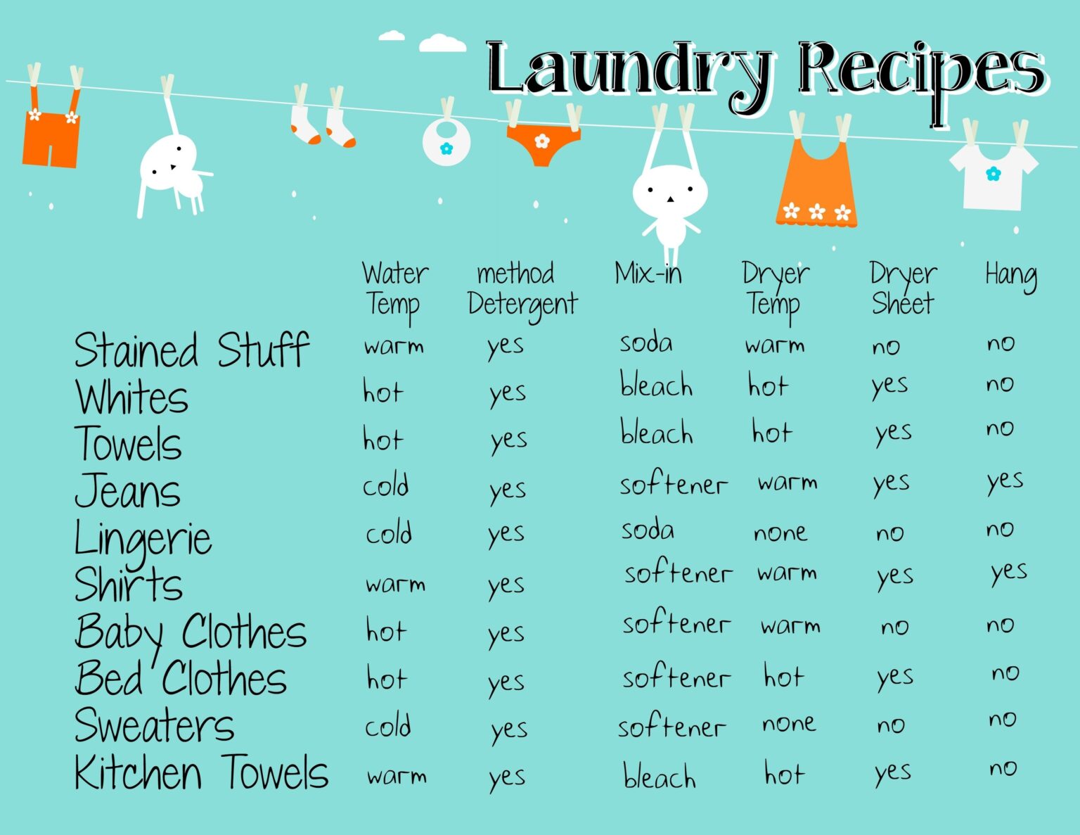 Printable Laundry Load Size Chart - Free Printable Chart