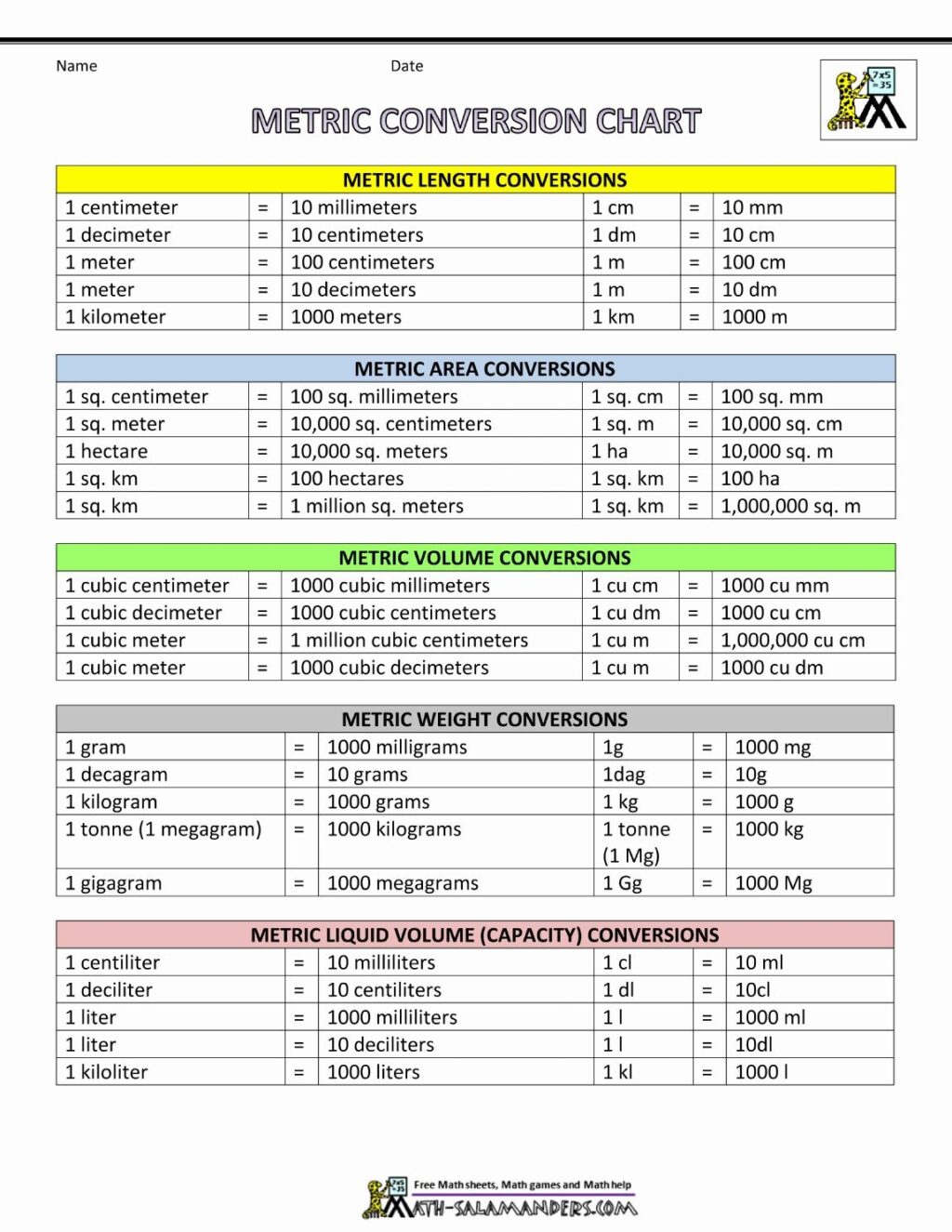 Metric Conversion Charts Printable - Free Printable Chart
