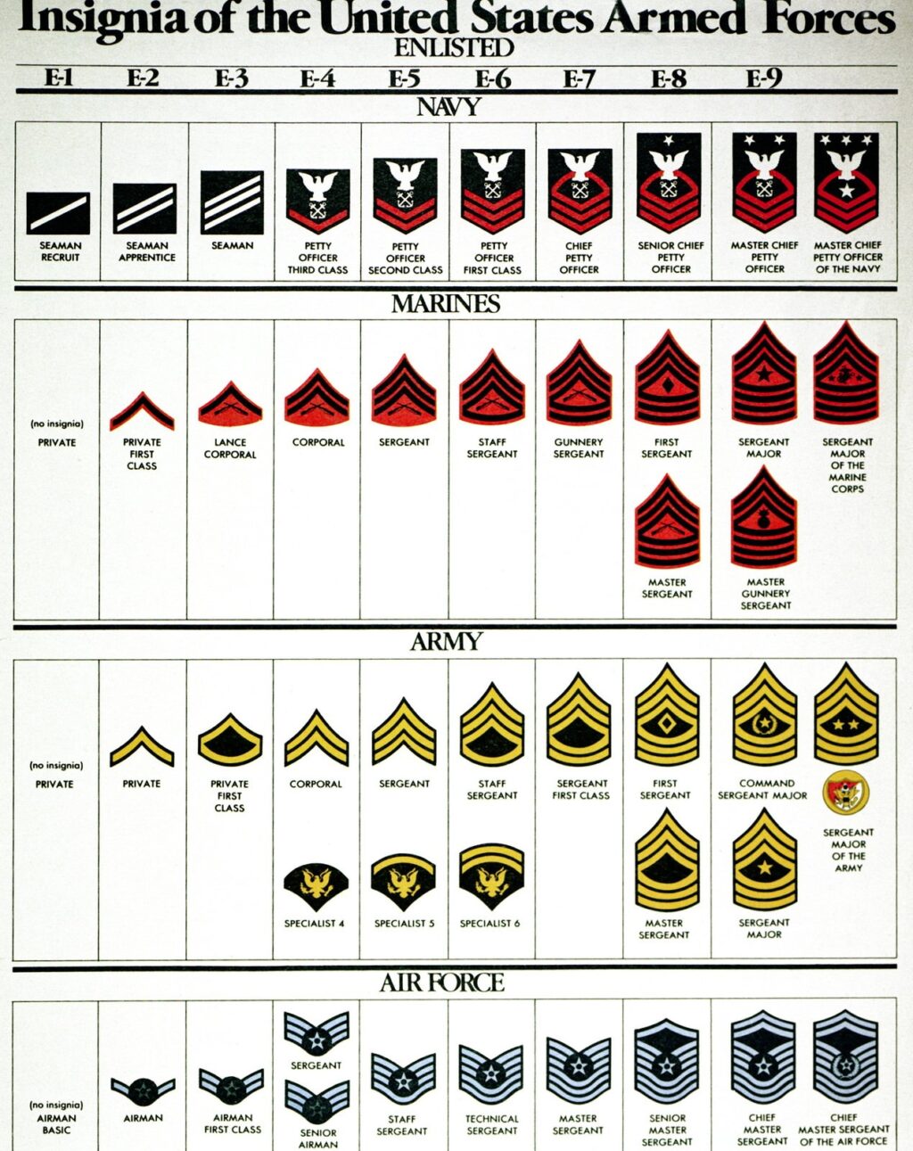 Printable Military Rank Chart - Free Printable Chart
