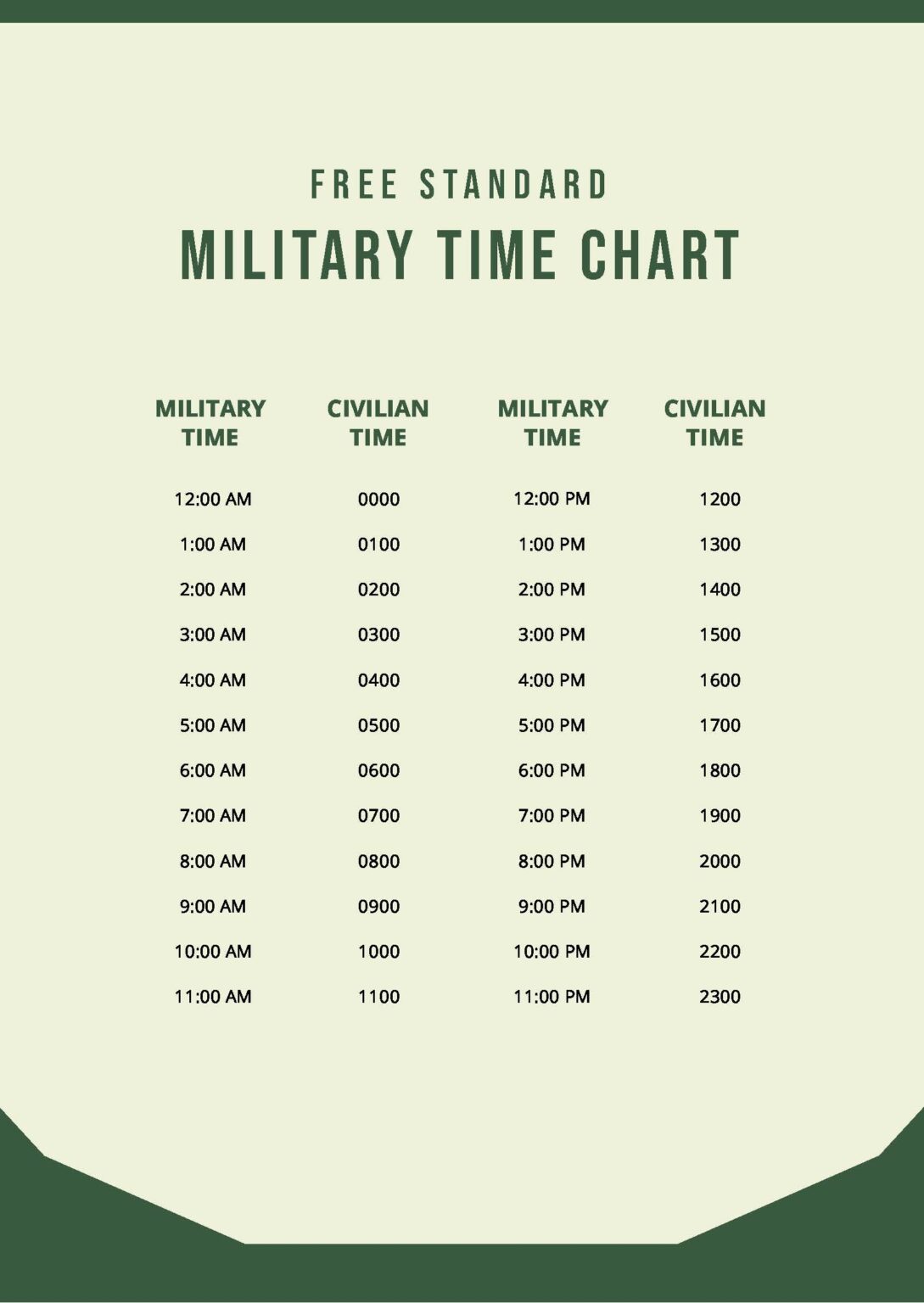 Printable Military Time Chart - Free Printable Chart