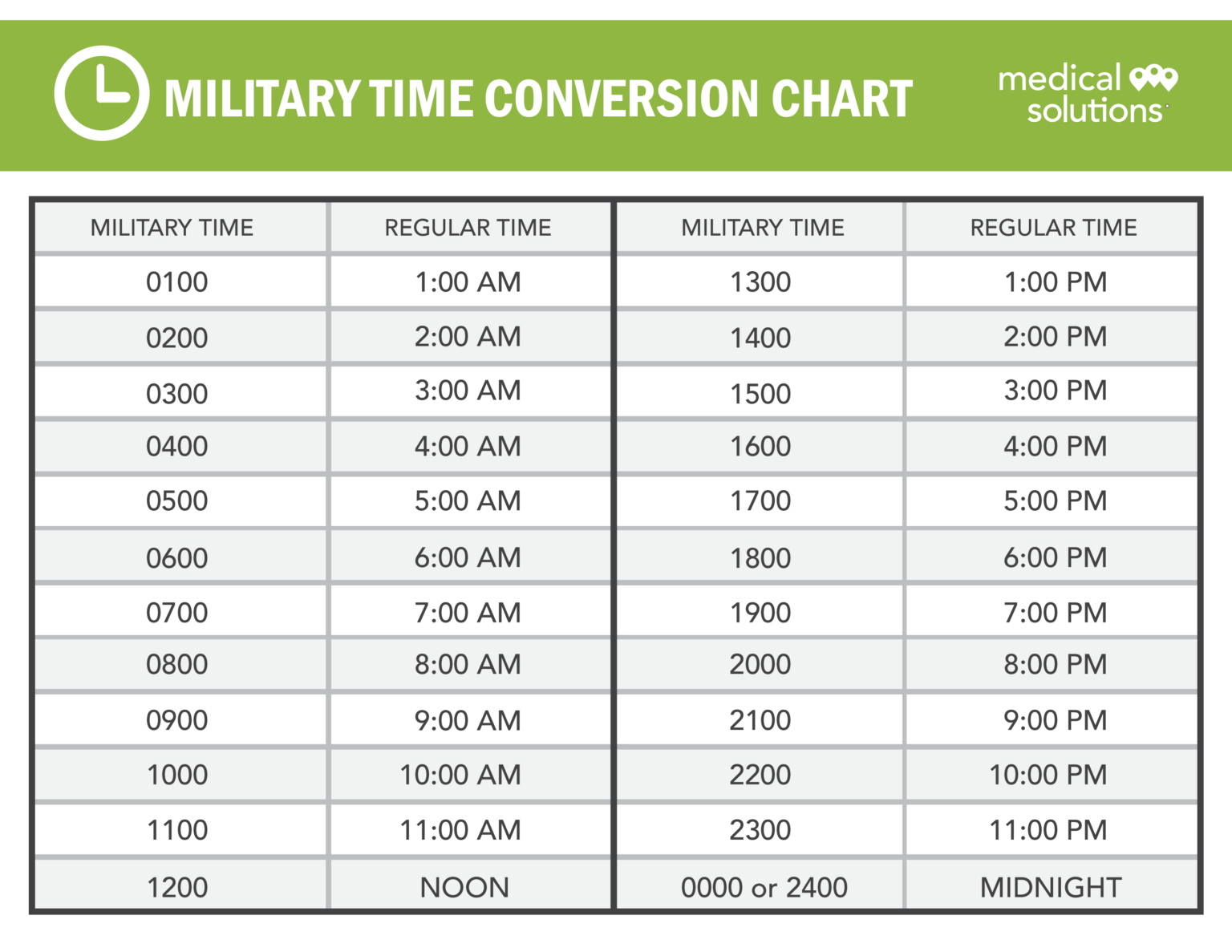 Cheat Sheet Printable Military Time Chart - Free Printable Chart