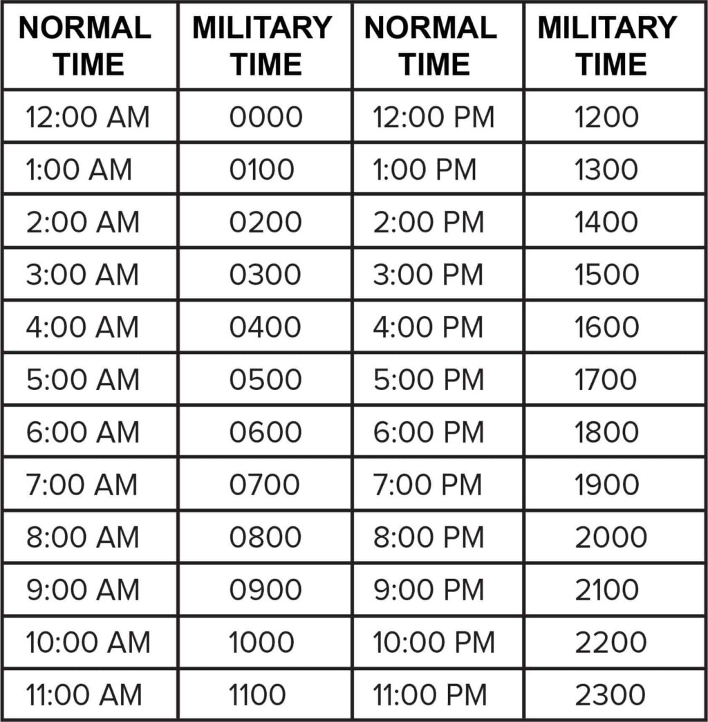 Printable Military Time Conversion Chart Free Printable Chart