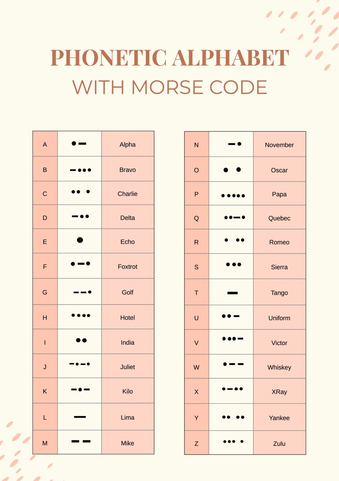 Printable Phonetic Alphabet Chart - Free Printable Chart