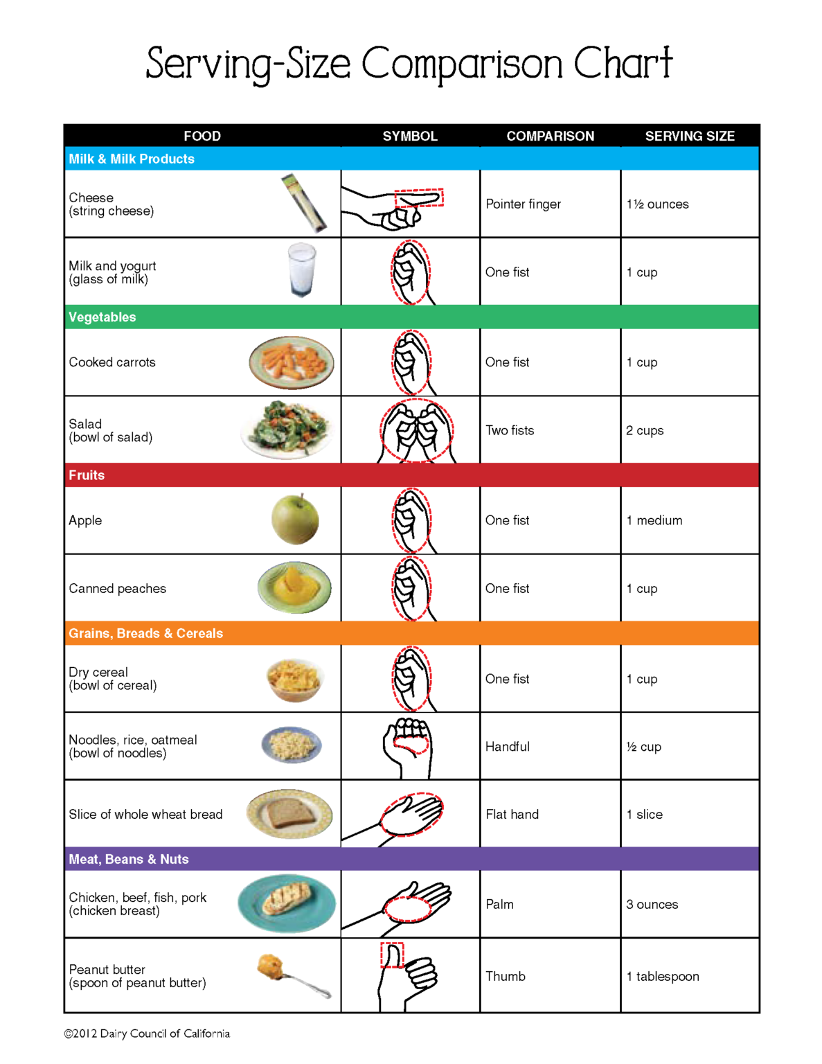 Printable Serving Size Chart - Free Printable Chart