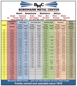 Printable Sheet Metal Gauge Chart - Free Printable Chart