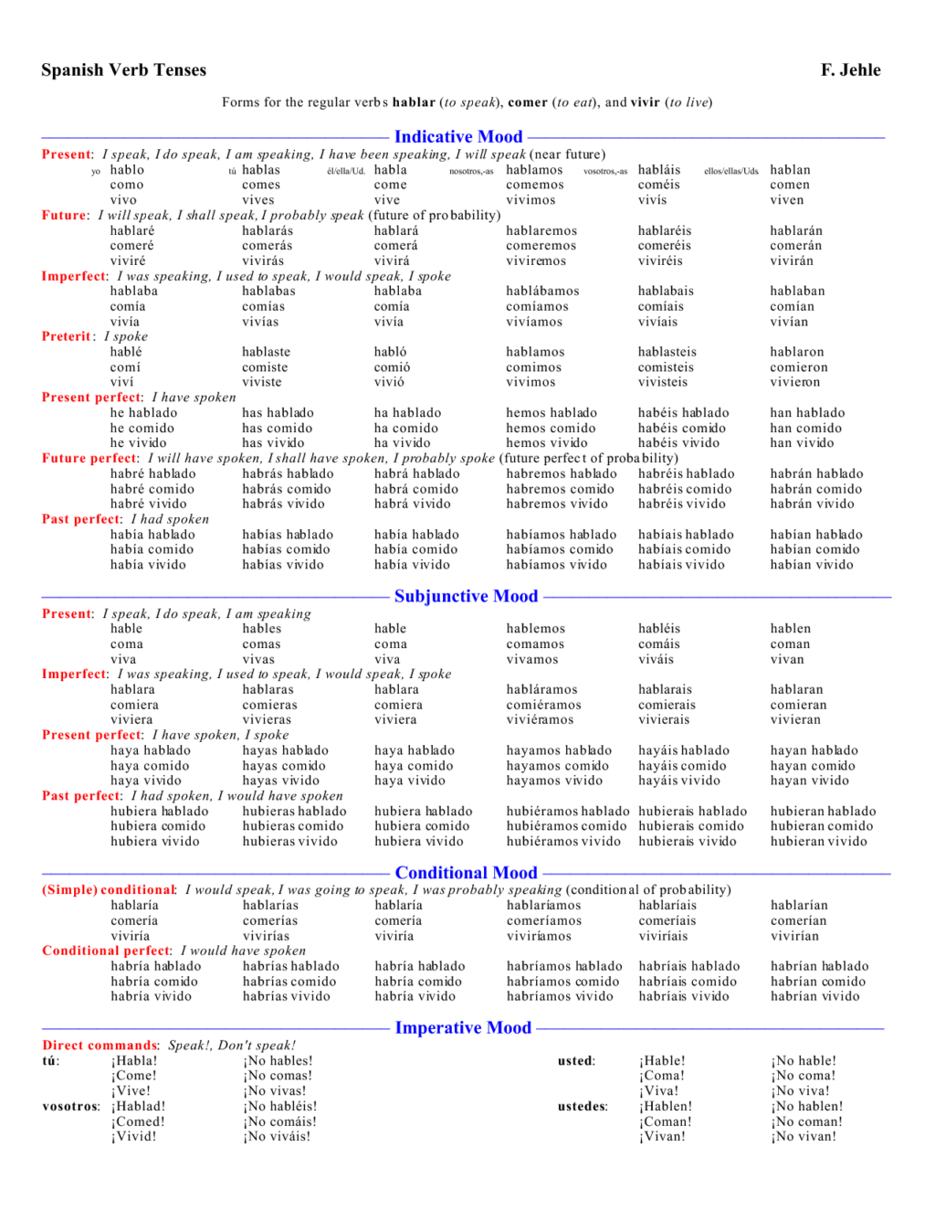 Printable Spanish Verb Conjugation Chart - Free Printable Chart