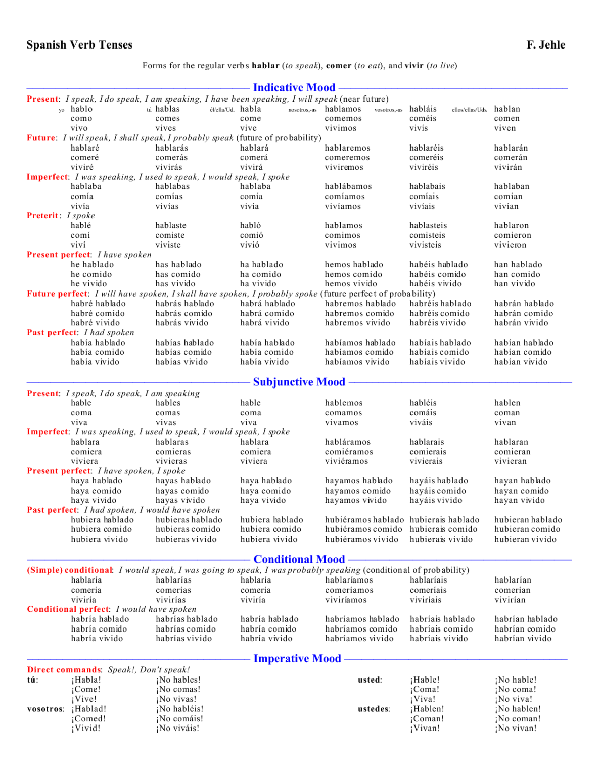 Printable Spanish Verb Conjugation Chart - Free Printable Chart