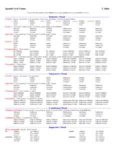 Printable Spanish Verb Conjugation Chart - Free Printable Chart