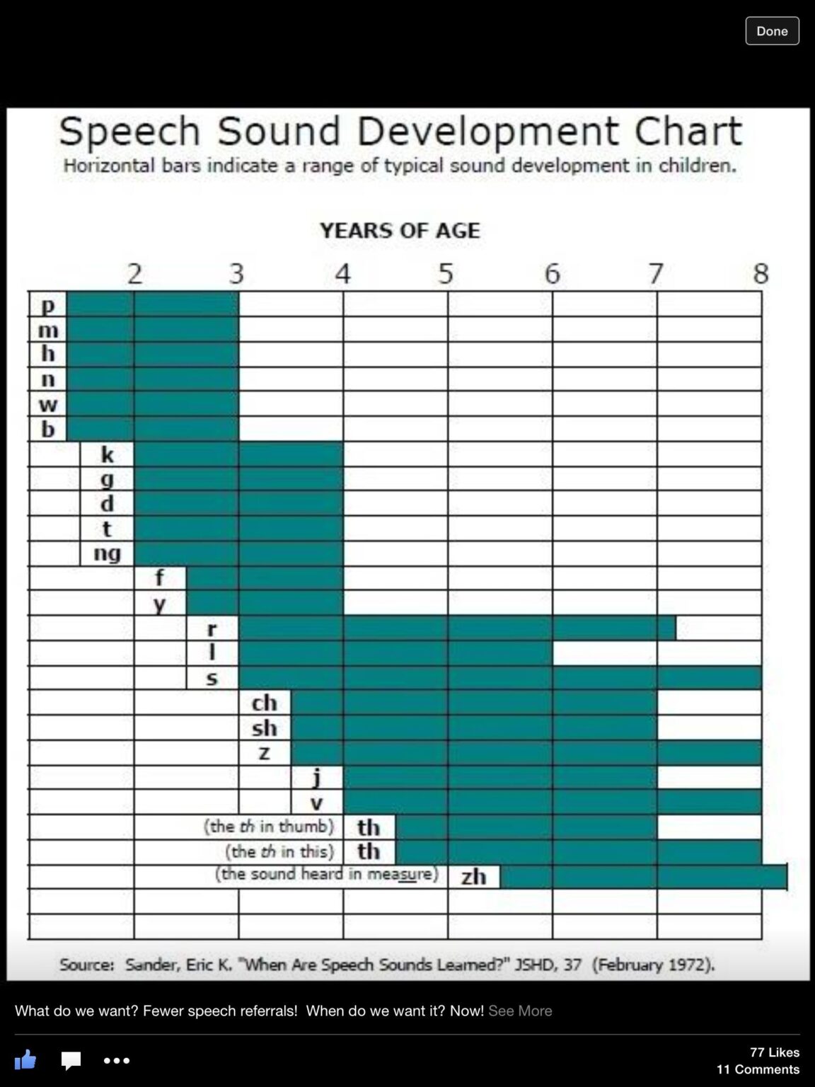 Speech Sound Development Chart Printable - Free Printable Chart