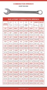 Standard Metric Conversion Printable Wrench Size Chart - Free Printable ...