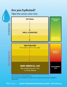 Printable Urine Hydration Chart - Free Printable Chart