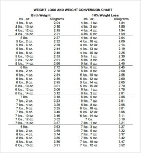 Printable Weight Conversion Chart - Free Printable Chart