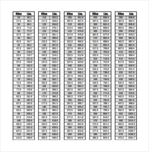 Printable Weight Conversion Chart Kg To Lbs - Free Printable Chart