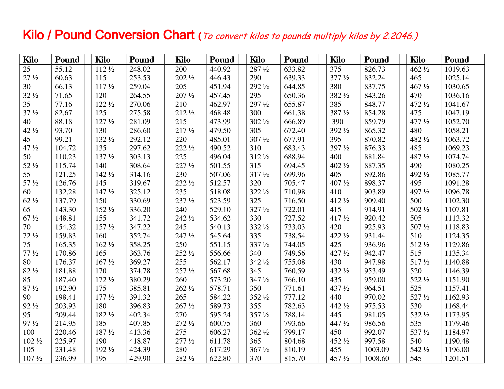 Body Weight In Pounds And Kg Chart Printable Free Printable Chart Body Weight In Pounds And Kg Chart Printable Free Printable Chart