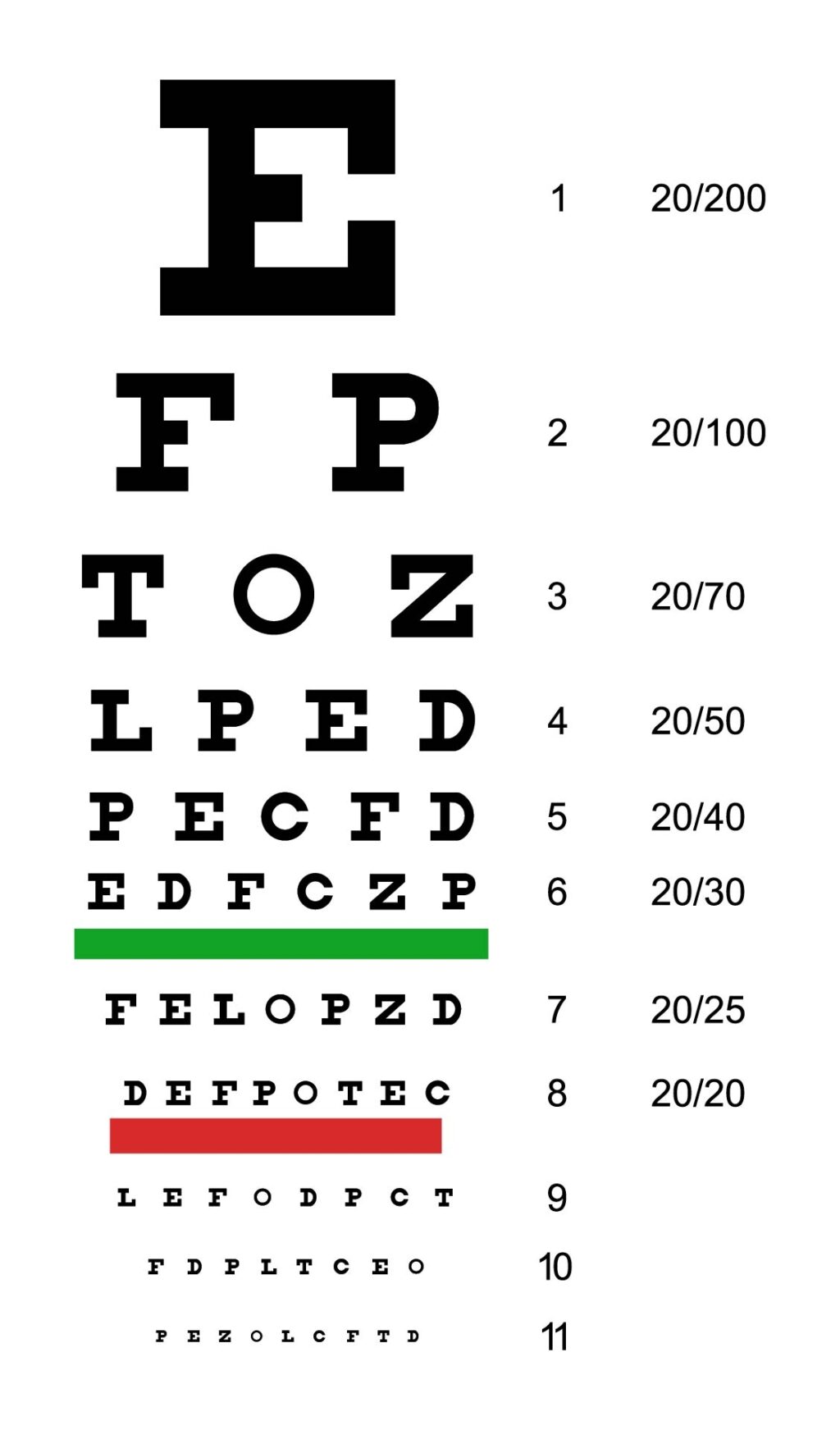 Snellen Eye Test Chart Printable - Free Printable Chart