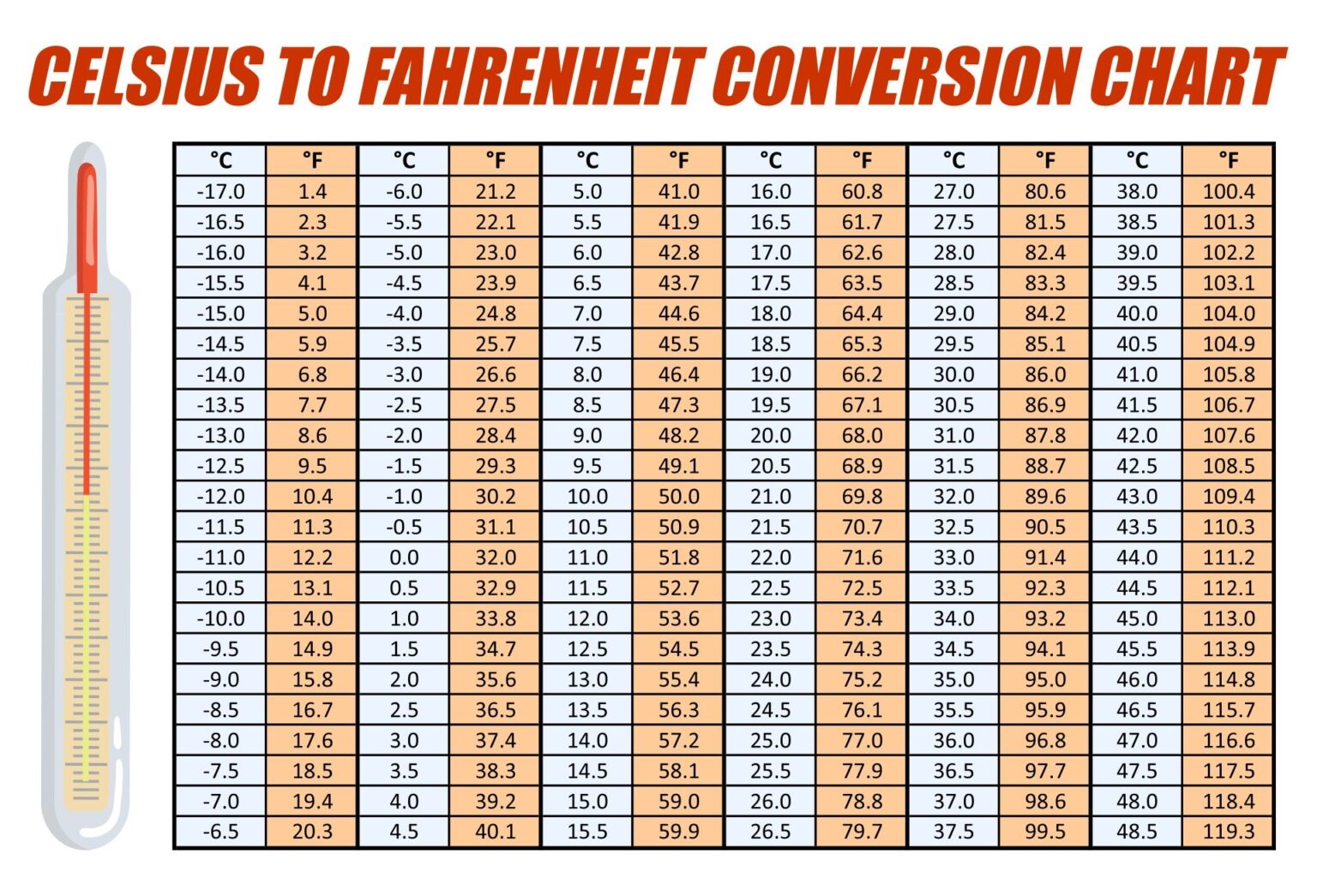 Printable Celsius To Fahrenheit Chart - Free Printable Chart